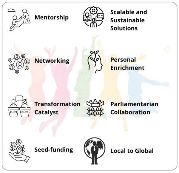 The Malaysian Youth SDG Summit 2023