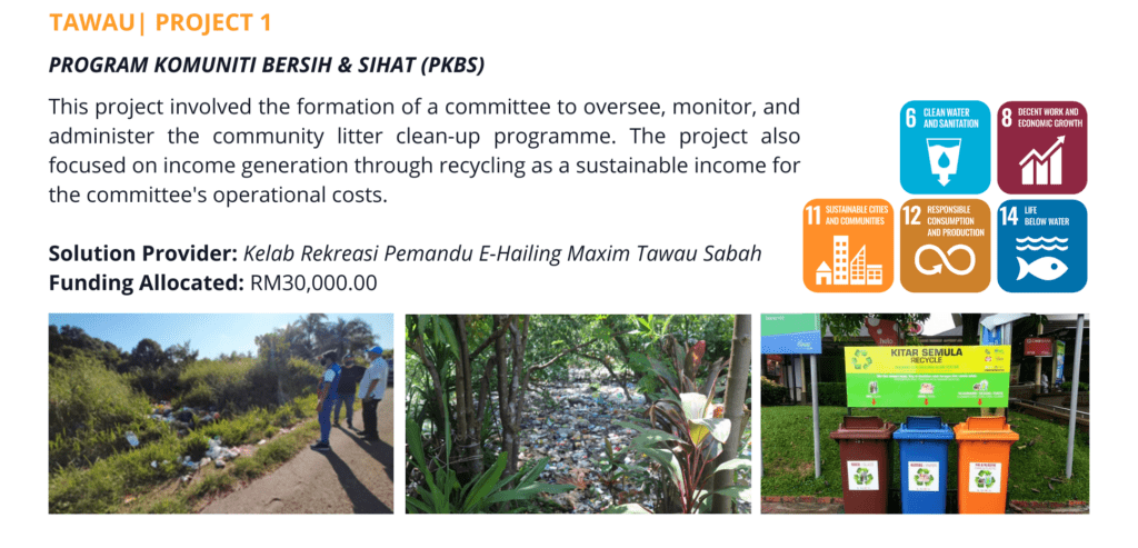 ENG | Tawau | APPGM-SDG